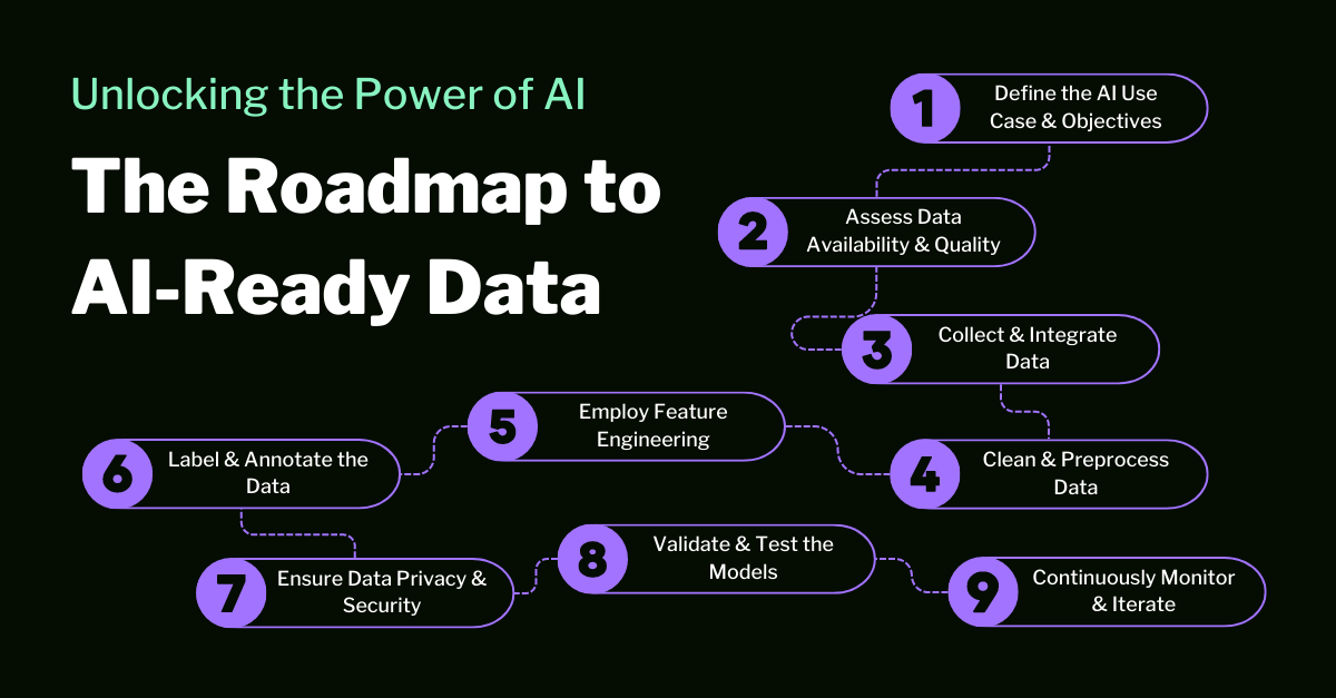 Unlocking the Power of AI: The Roadmap to AI-Ready Data